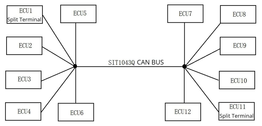 SIT: How to Achieve Ringing Suppression Using CAN Transceiver Blog ...