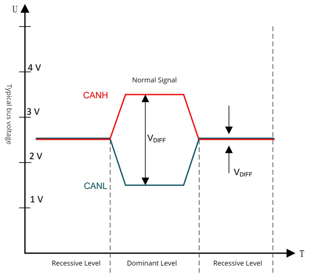 SIT: How to Achieve Ringing Suppression Using CAN Transceiver Blog ...