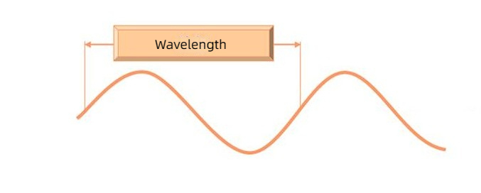 RF Antenna: Principle, Function and Status Blog | LCSC Electronics
