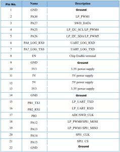 Ai-Thinker BW16 Arduino Development Environment Setup Tutorial Blog ...