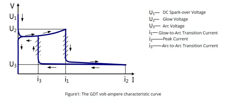 BORN: Gas Discharge Tube Comprehensive Guide Blog | LCSC Electronics