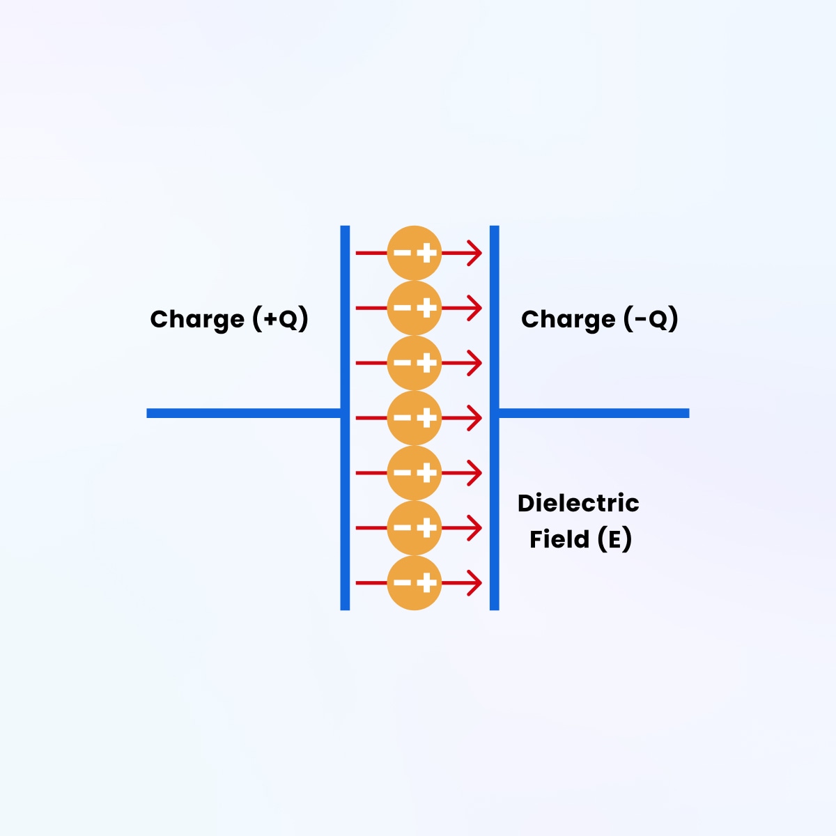 Dielectric Material: The Hidden Force to Power Electronics