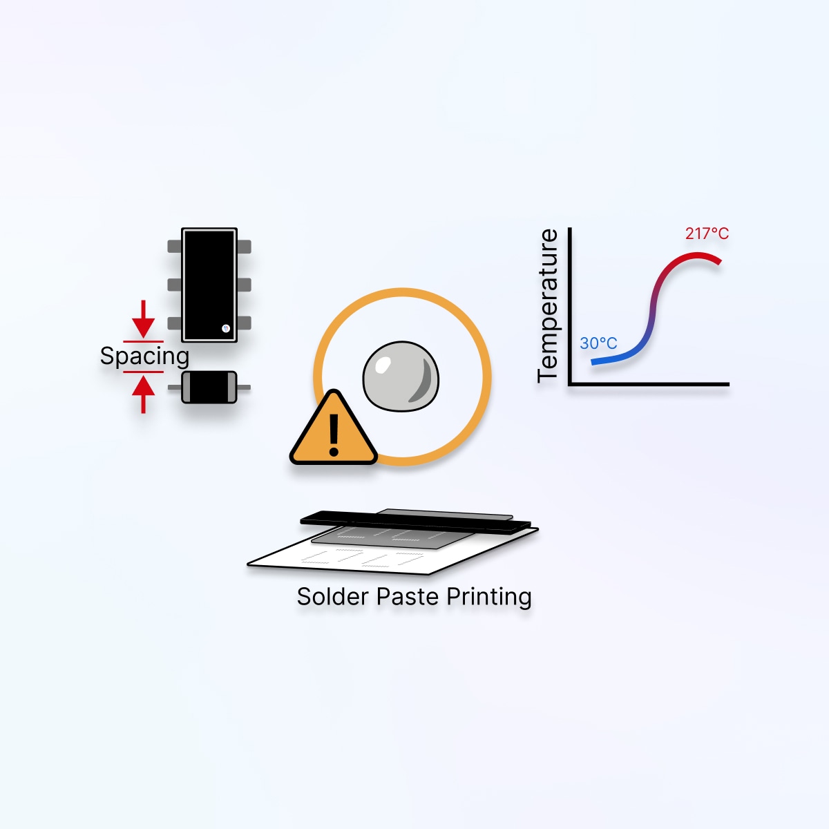 Solder Ball Formation in SMT: The Hidden Risks & Solution