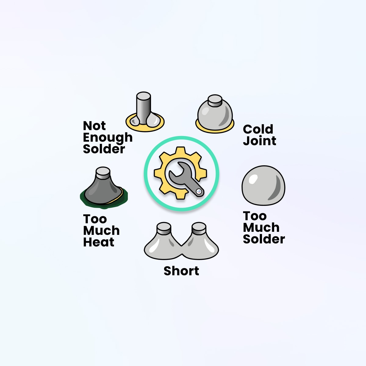 Soldering Defects Are Costing You Solutions To Minimize Rework
